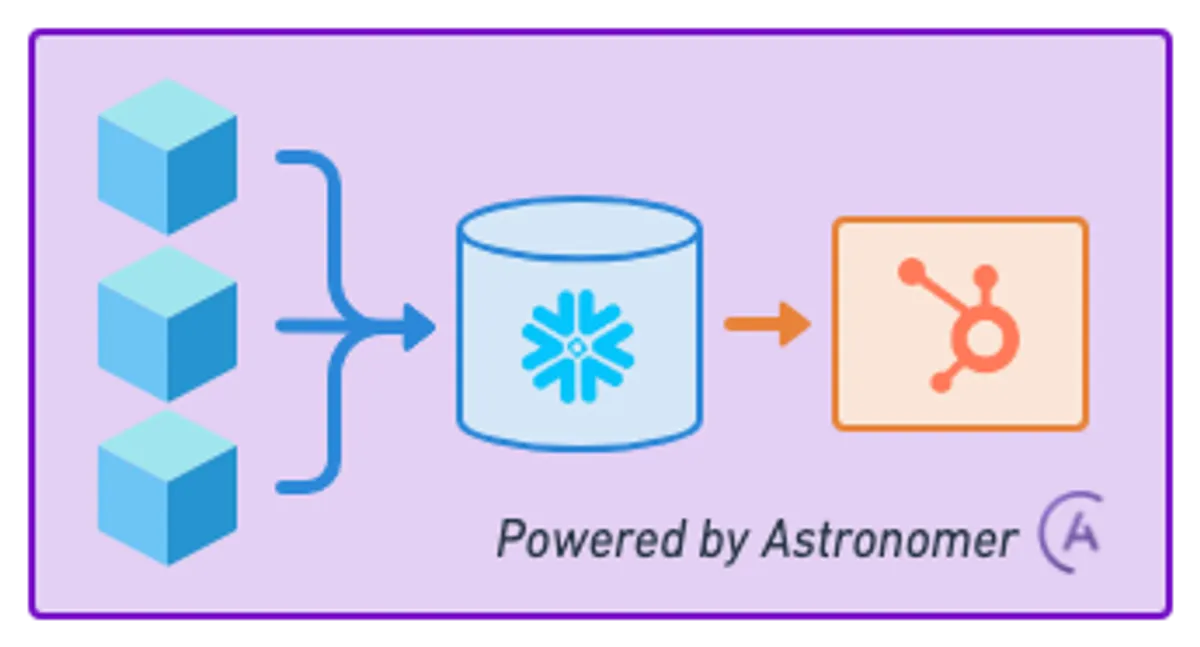 Building a Scalable Reverse ETL Pipeline with Apache Airflow and Snowflake